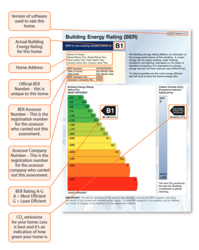 Building Control - MG Architects
